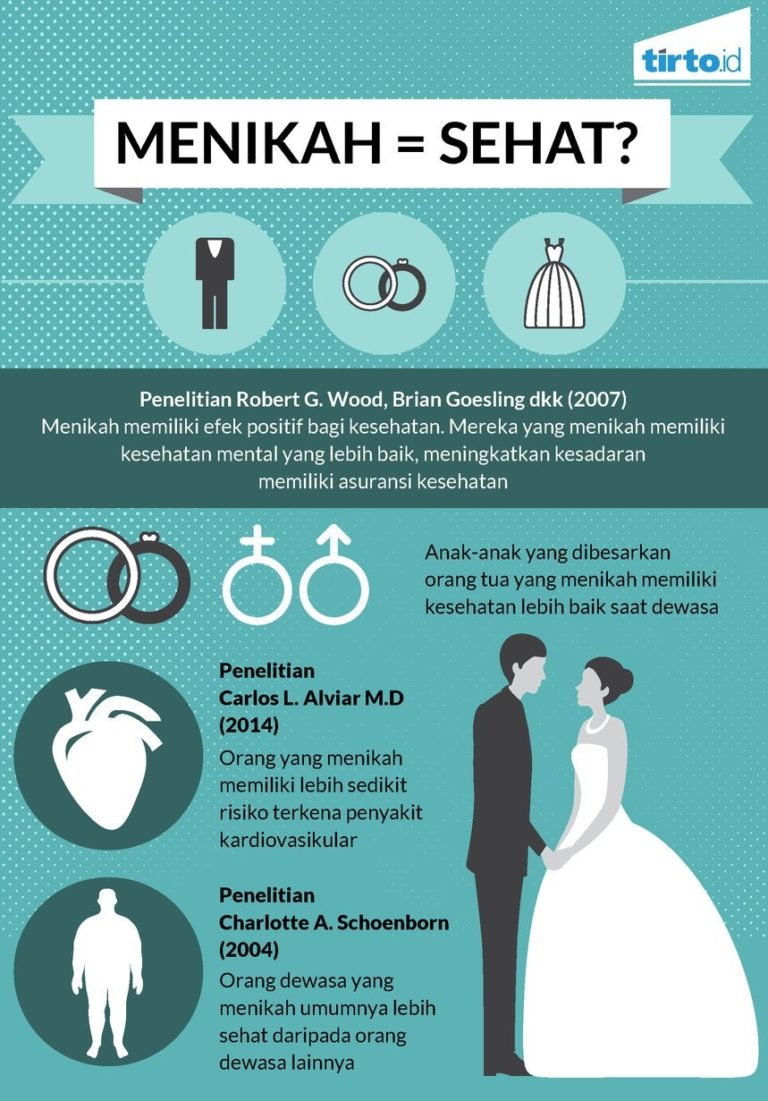 Benarkah Menikah Membuat Anda Lebih Sehat Blog Ruparupa